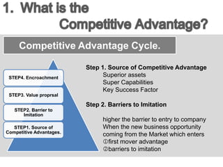 Ppt competitive advantage | PPTX
