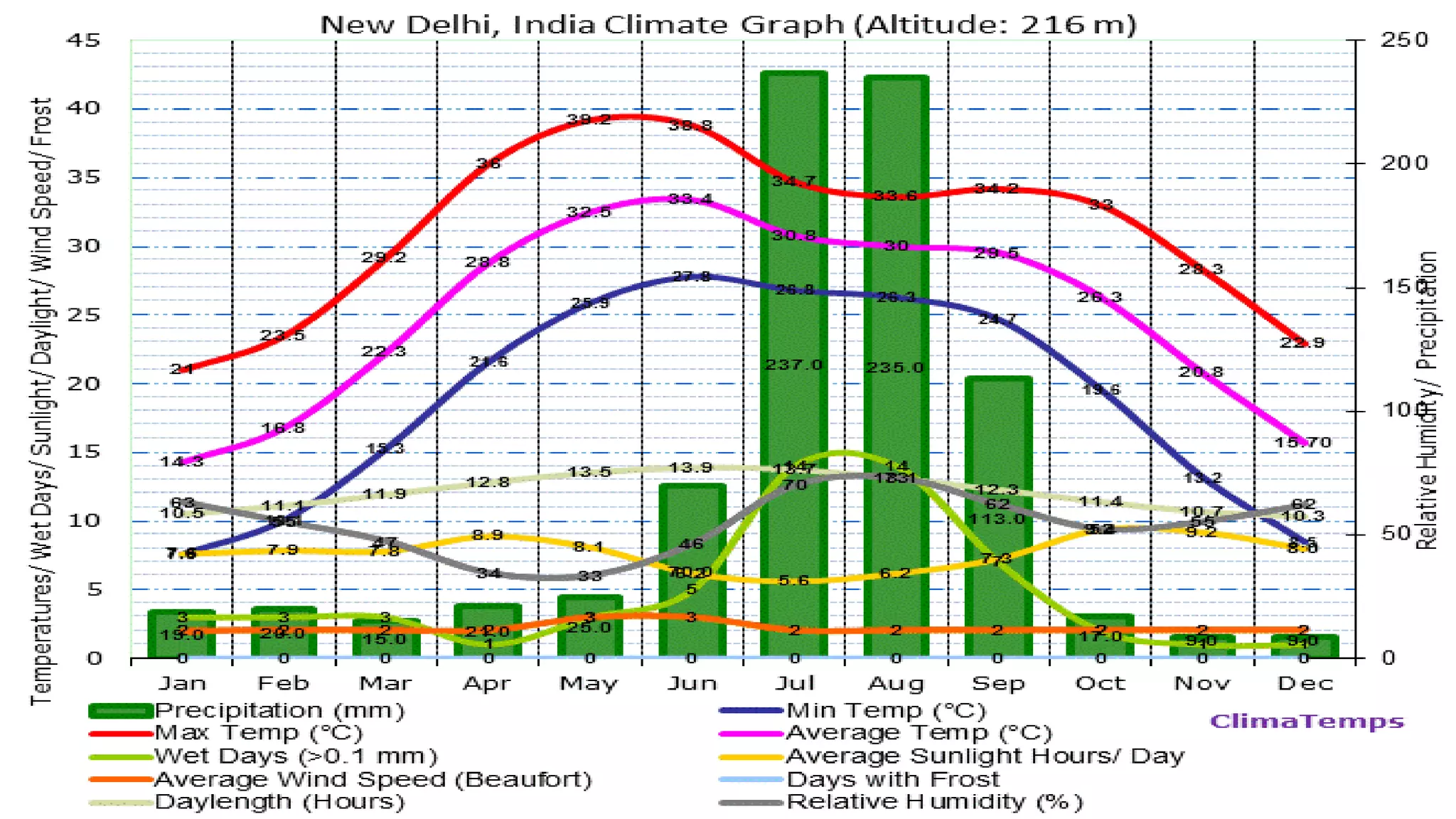composite climate PPT and some examples | PPTX