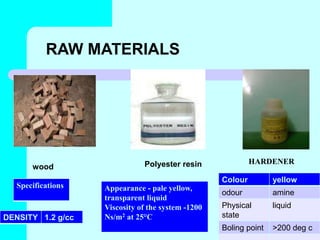 polyster resign composite materials | PPT