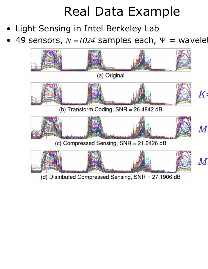 Ppt Compressed Sensing A Tutorial