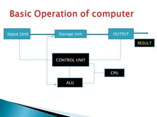 Introduction of computer | PPT