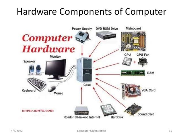 Computer Organization | PPTX