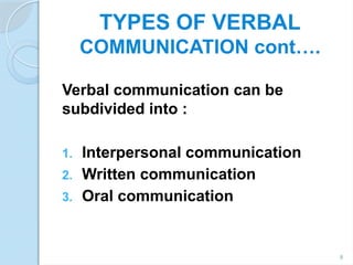 PPT types of , all about COMUNICATION.pptx