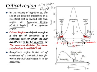 PPT Concepts Relating to Testing of Hypothesis.pptx