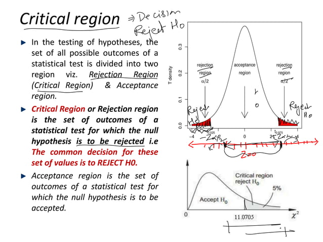 PPT Concepts Relating to Testing of Hypothesis.pptx