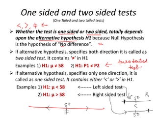 PPT Concepts Relating to Testing of Hypothesis.pptx