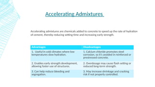 Role of Chemical and Mineral Admixtures in concrete | PPTX