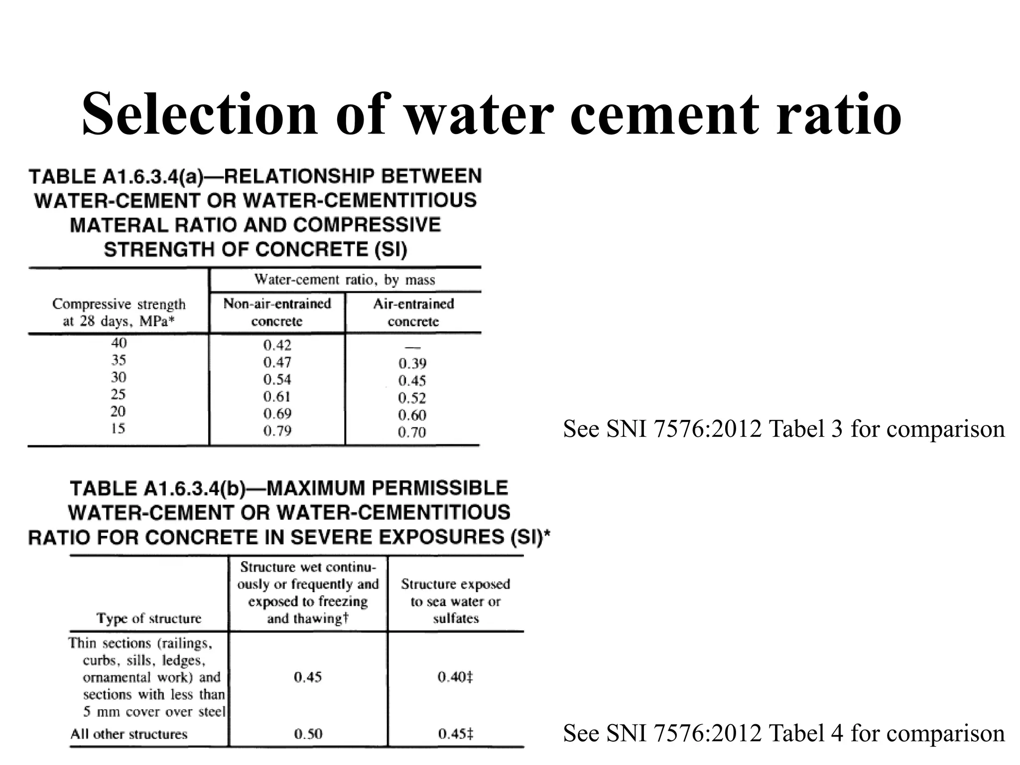 PPT Concrete Mix Design ACI 211.1-91.pdf