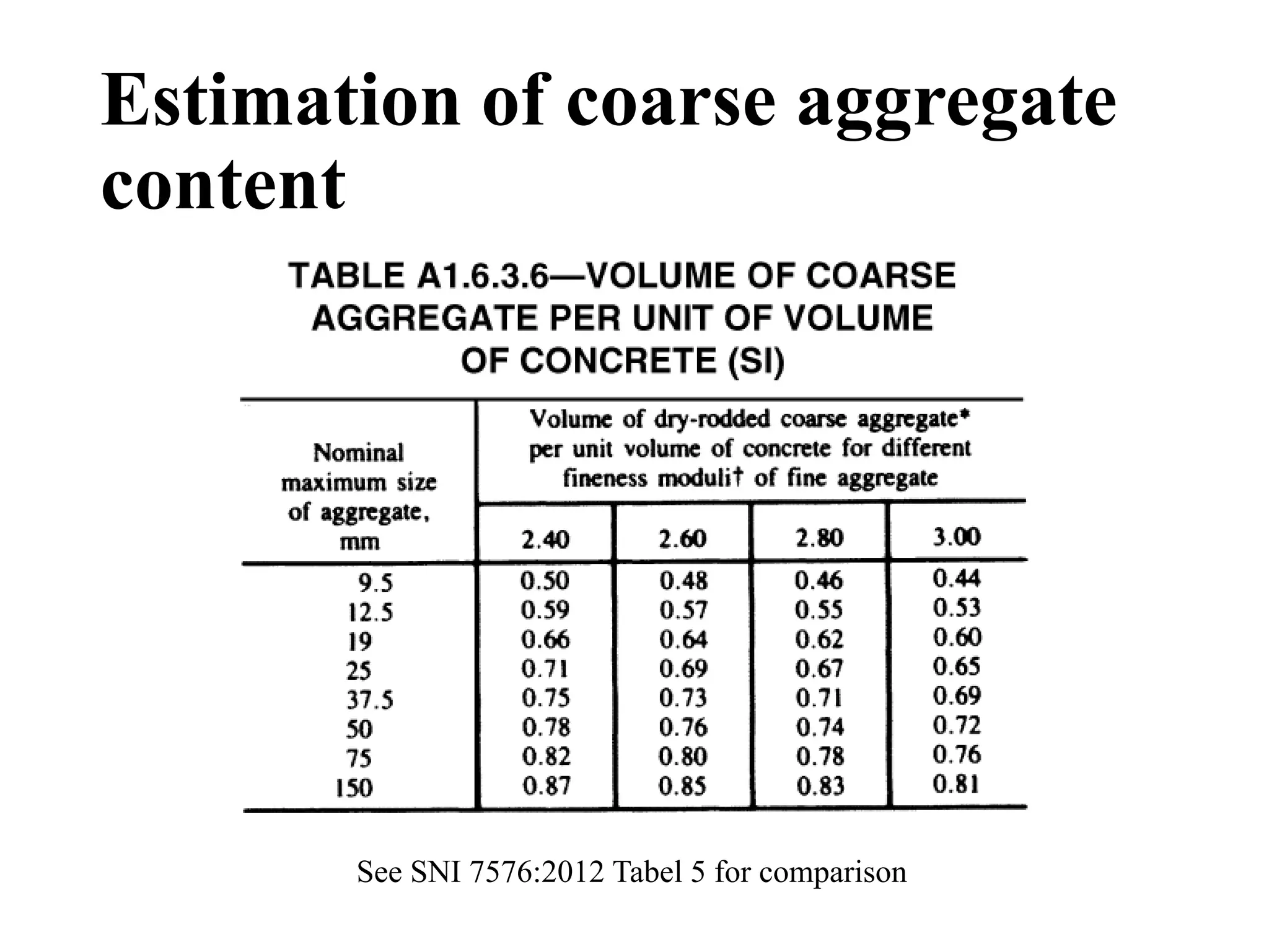 PPT Concrete Mix Design ACI 211.1-91.pdf