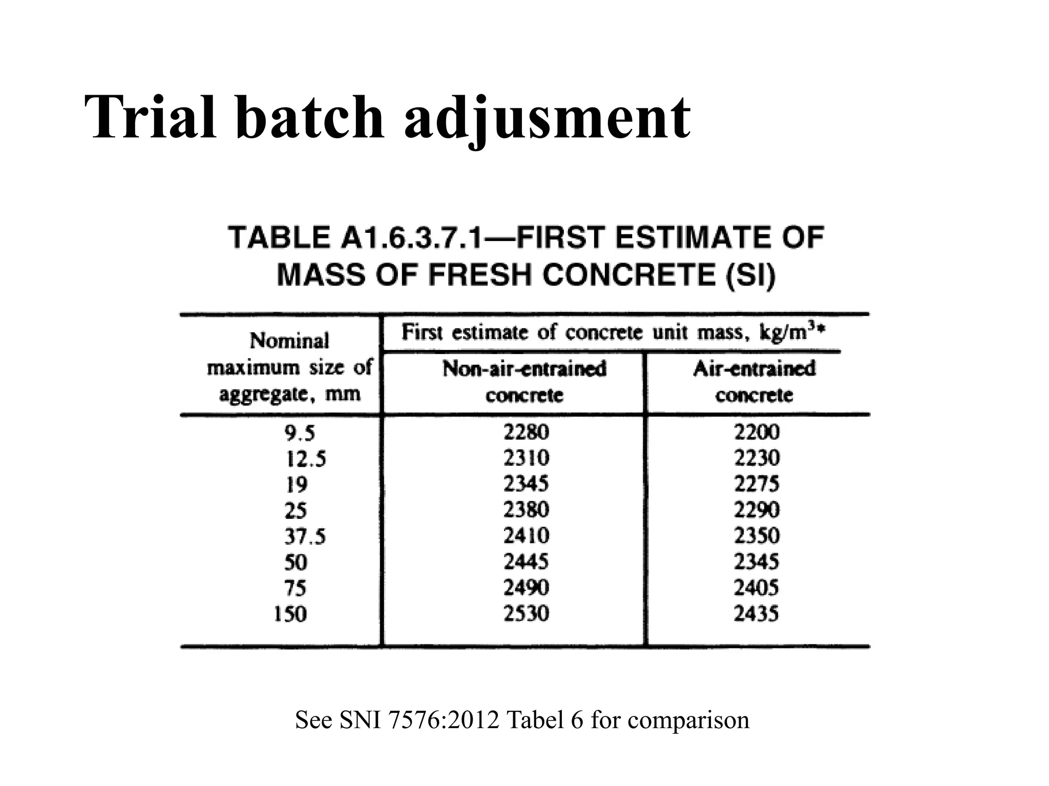 PPT Concrete Mix Design ACI 211.1-91.pdf
