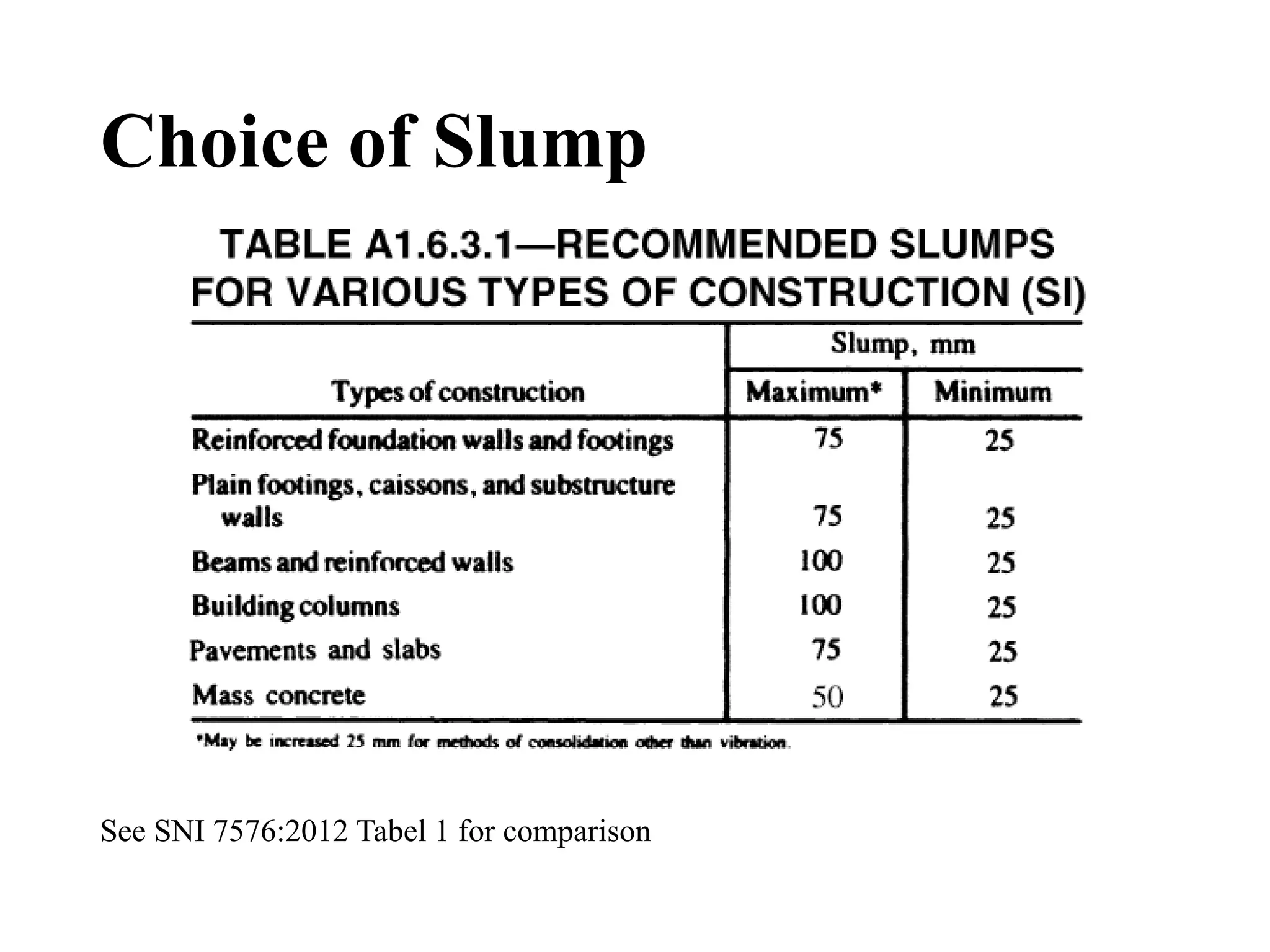 PPT Concrete Mix Design ACI 211.1-91.pdf