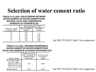 PPT Concrete Mix Design ACI 211.1-91.pdf
