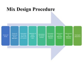 PPT Concrete Mix Design ACI 211.1-91.pdf