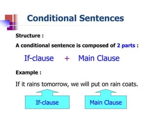 The materials about Conditional Sentences.pptx