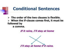 The materials about Conditional Sentences.pptx