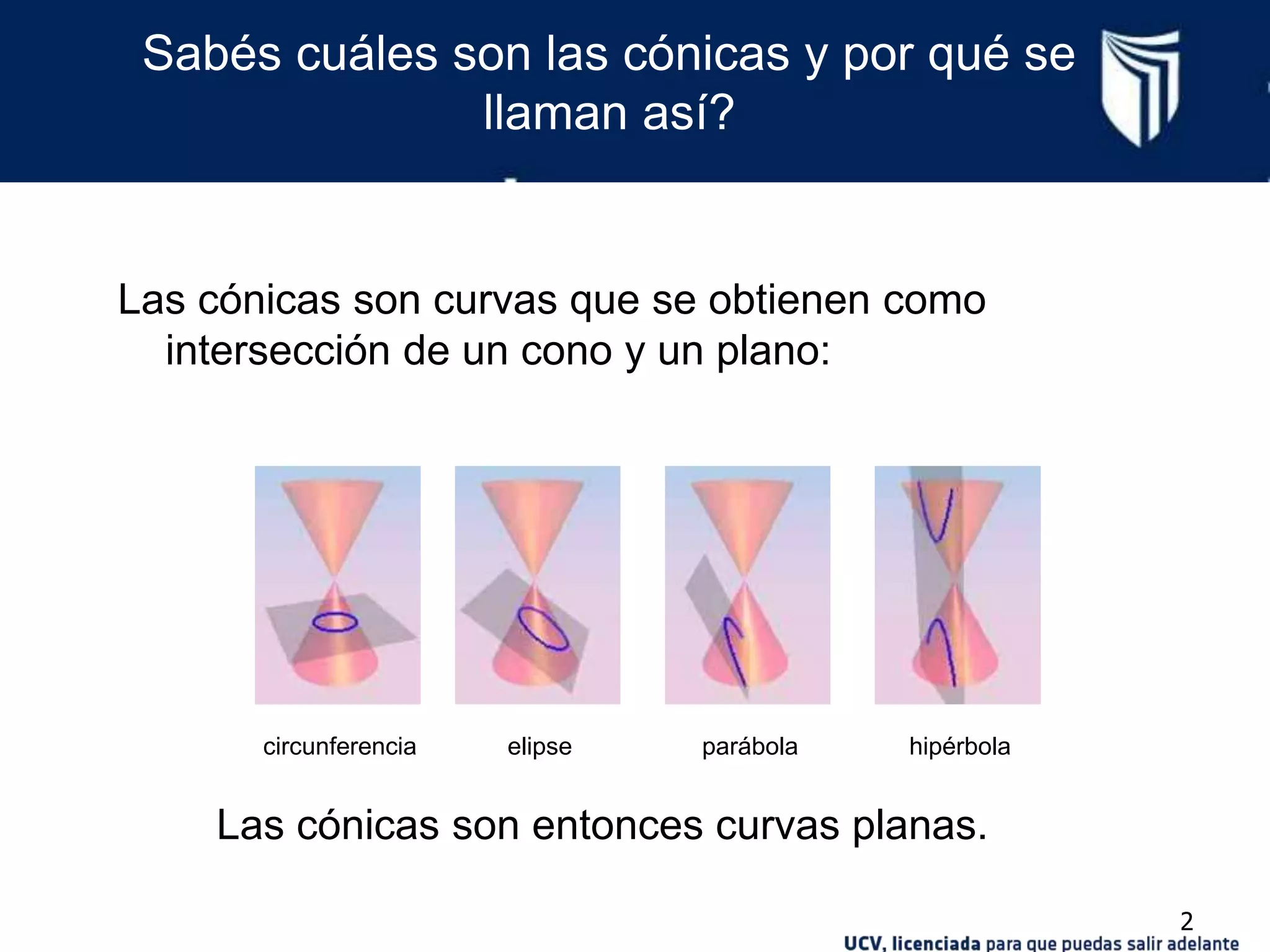 Ppt conicas 8 | PPT