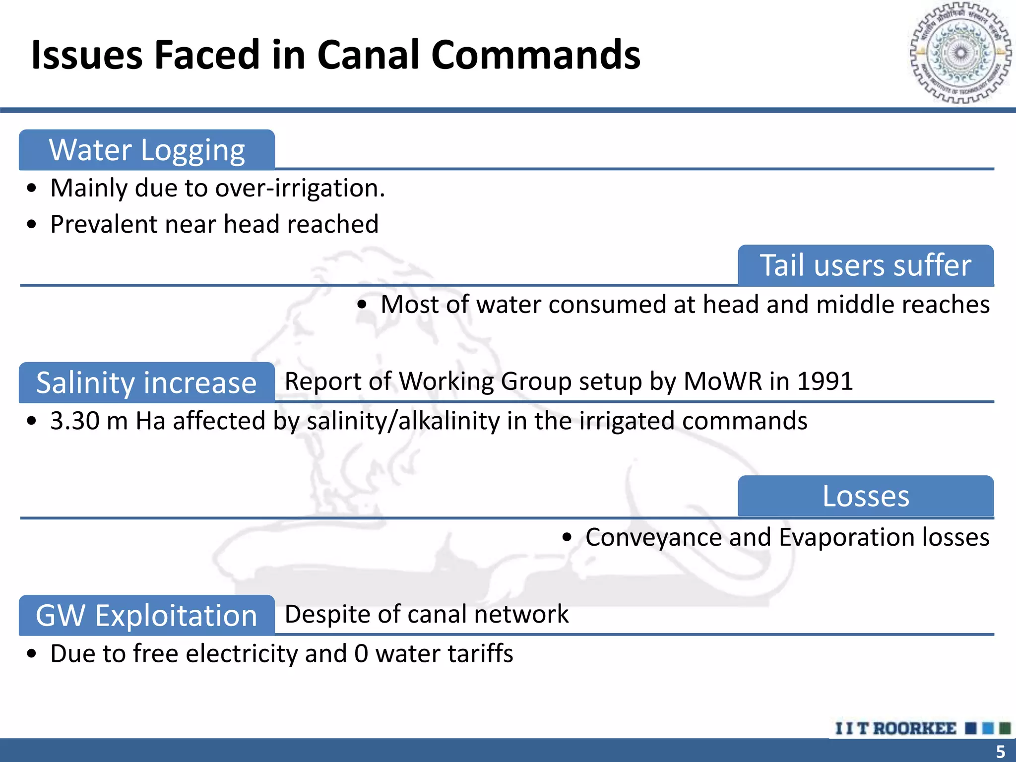 PPT Conjunctive Use.pptx