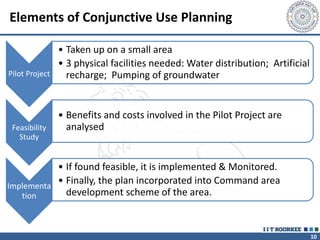 PPT Conjunctive Use.pptx