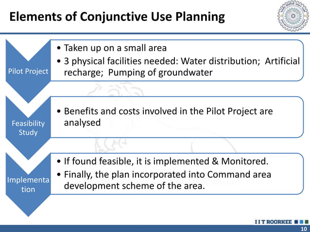 PPT Conjunctive Use.pptx