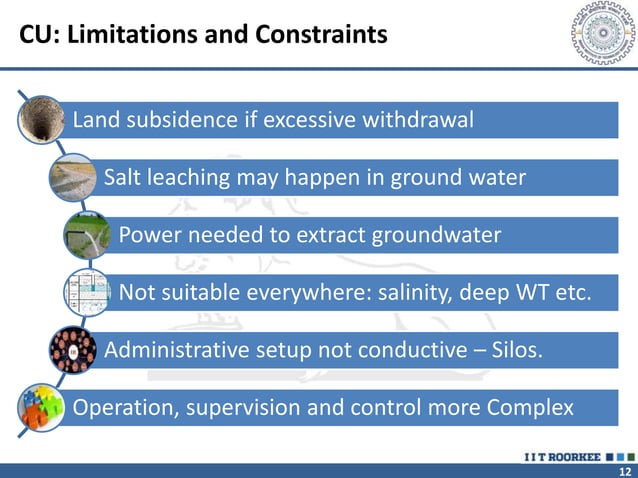 PPT Conjunctive Use.pptx