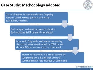PPT Conjunctive Use.pptx