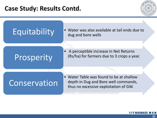 PPT Conjunctive Use.pptx