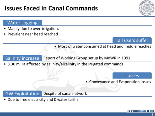 PPT Conjunctive Use.pptx
