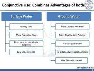 PPT Conjunctive Use.pptx