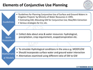 PPT Conjunctive Use.pptx