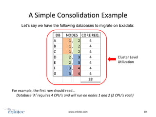 KSCOPE 2013: Exadata Consolidation Success Story | PPT
