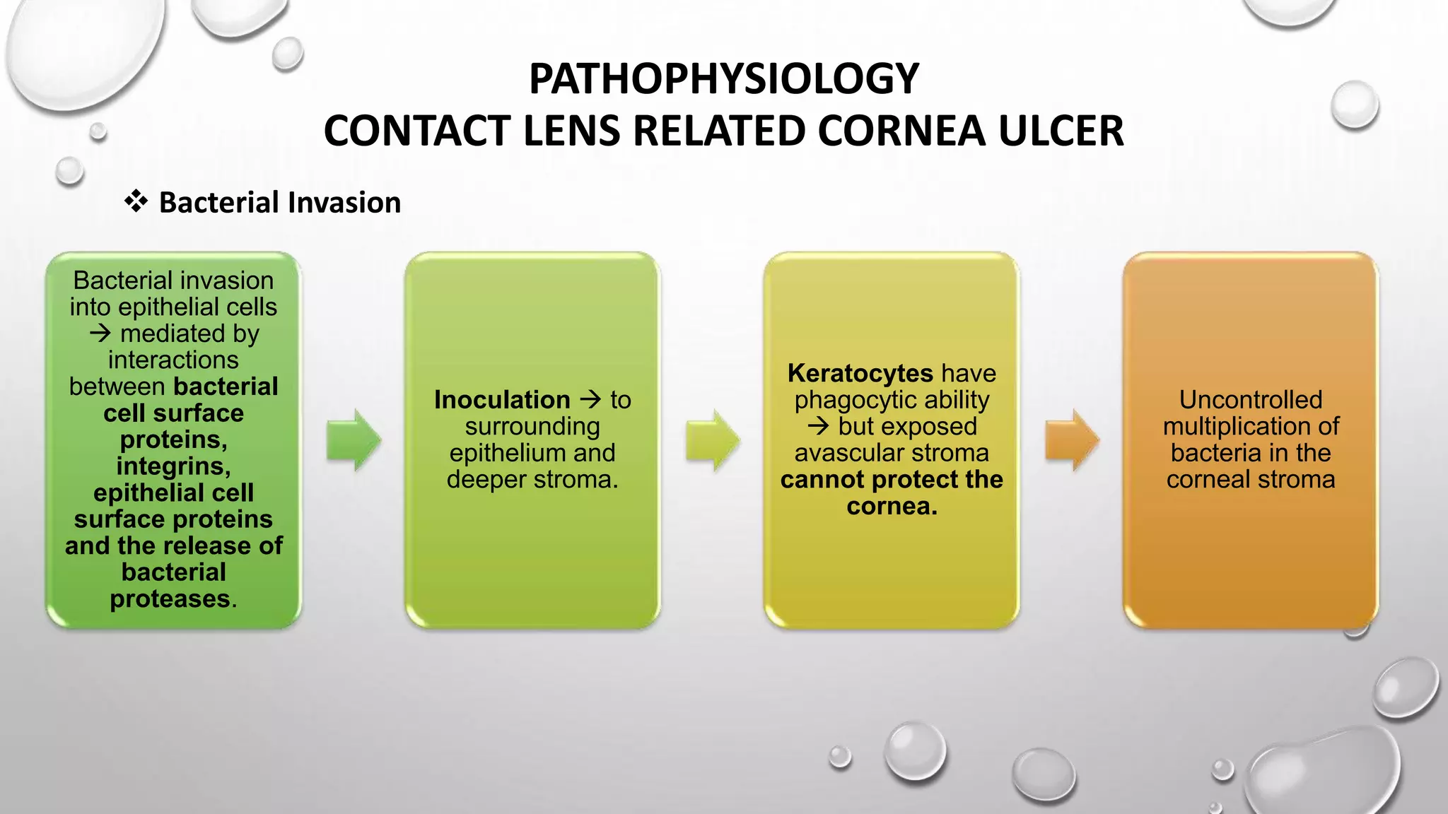 Ppt contact lens induced corneal ulcer | PPTX
