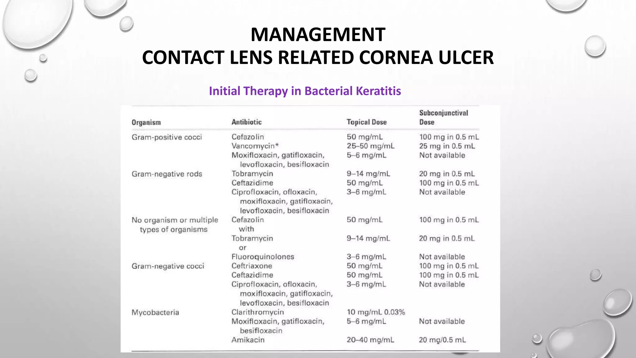 Ppt Contact Lens Induced Corneal Ulcer Pptx