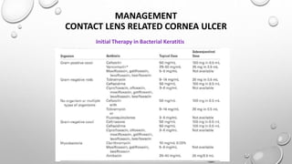 Ppt contact lens induced corneal ulcer | PPTX