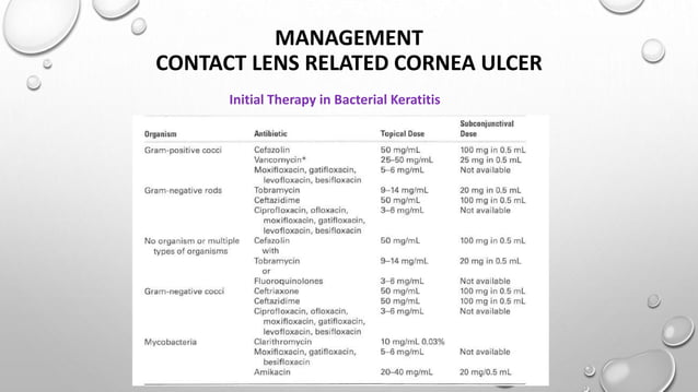 Ppt contact lens induced corneal ulcer | PPT