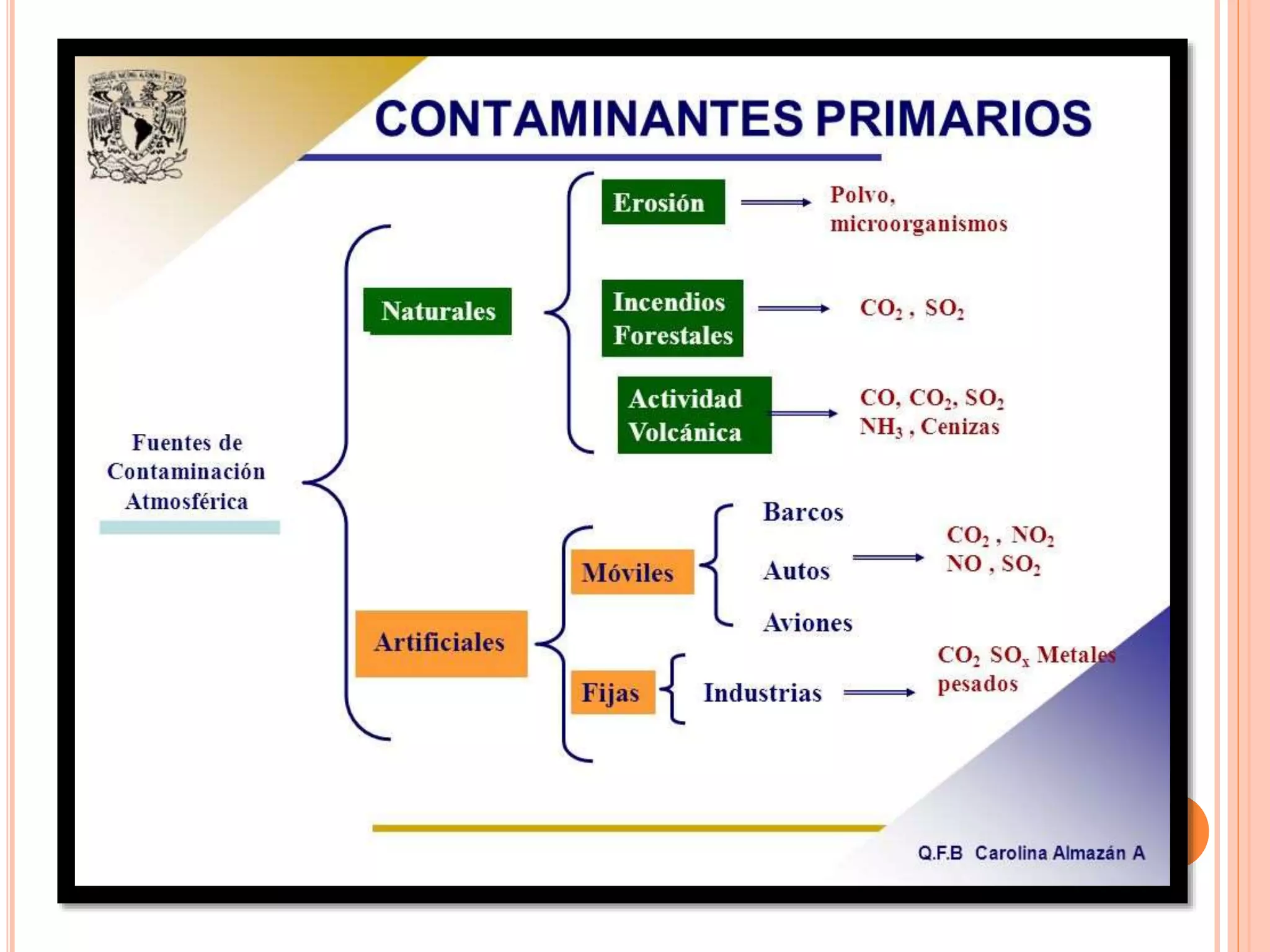 Ppt Contaminantes Primarios Y Secundarios Pptx