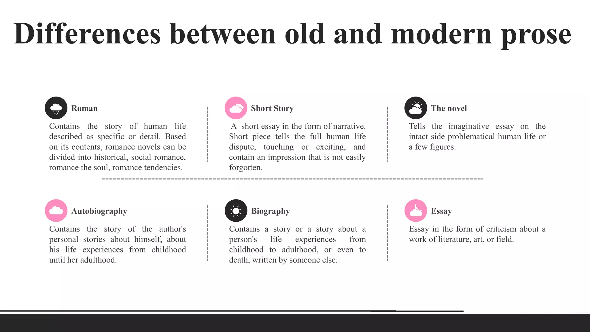 Contemporary British Prose in 21st century | PPTX
