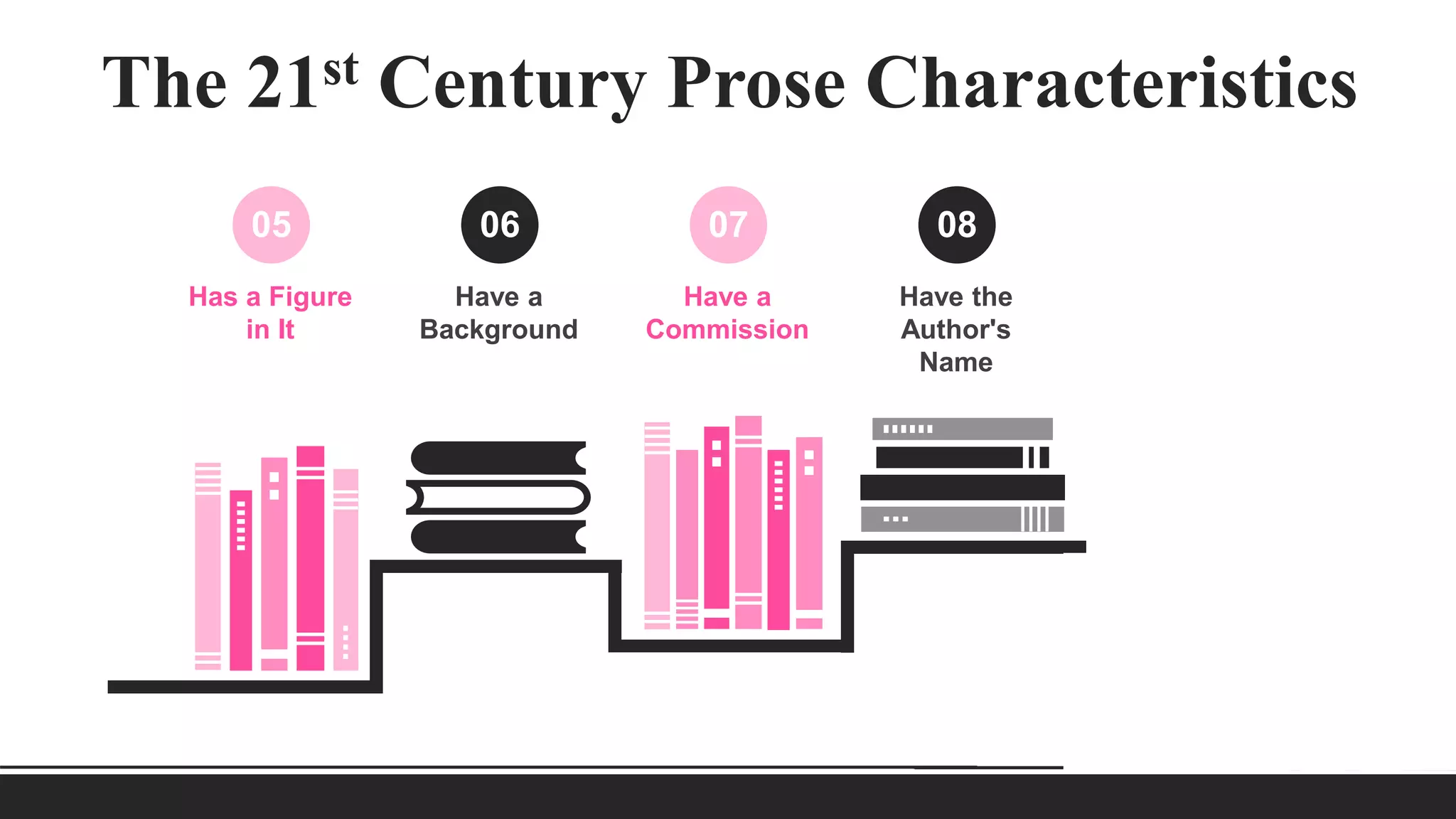 Contemporary British Prose in 21st century | PPTX
