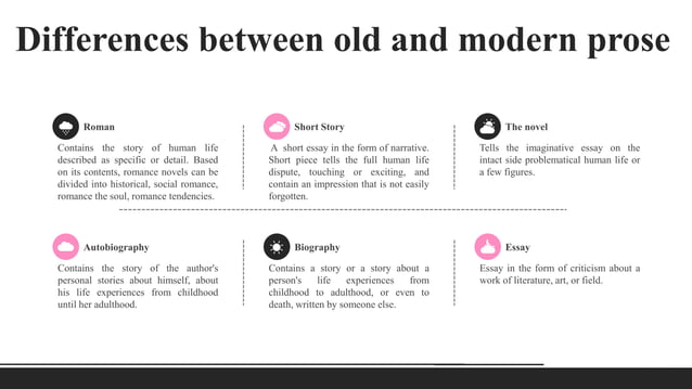 Contemporary British Prose in 21st century | PPTX