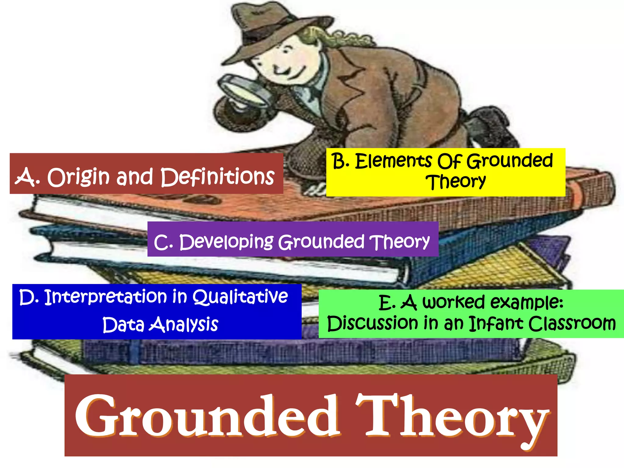 CONTENT ANALYSIS AND GROUNDED THEORY | PPTX