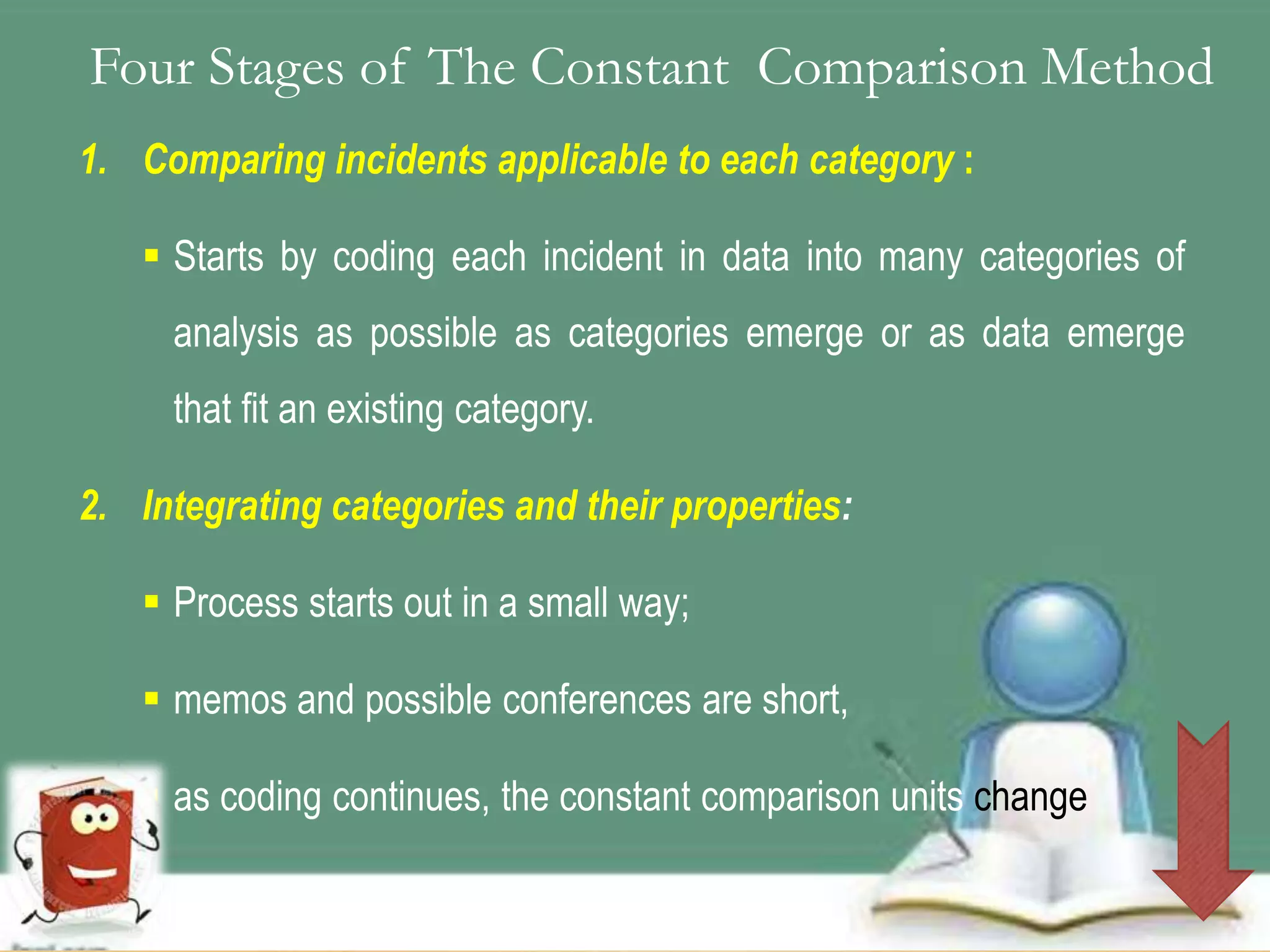 CONTENT ANALYSIS AND GROUNDED THEORY | PPTX