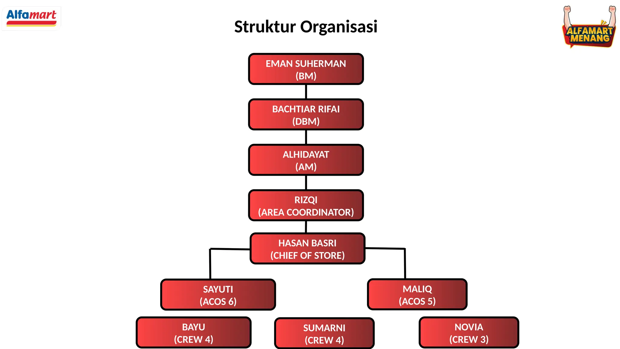 PPT CONTOH KONSEP IP ACOS (BAGIAN1).pptx