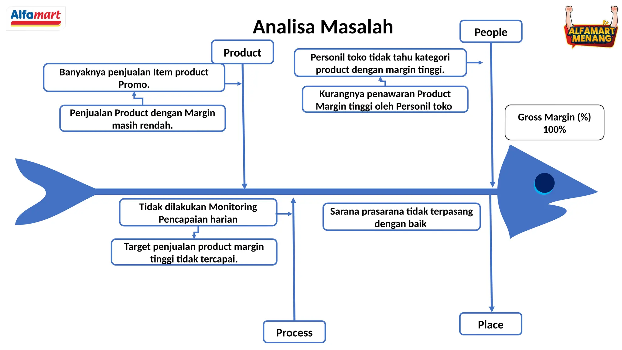 PPT CONTOH KONSEP IP ACOS (BAGIAN1).pptx