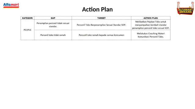 PPT CONTOH KONSEP IP ACOS (BAGIAN1).pptx | Free Download