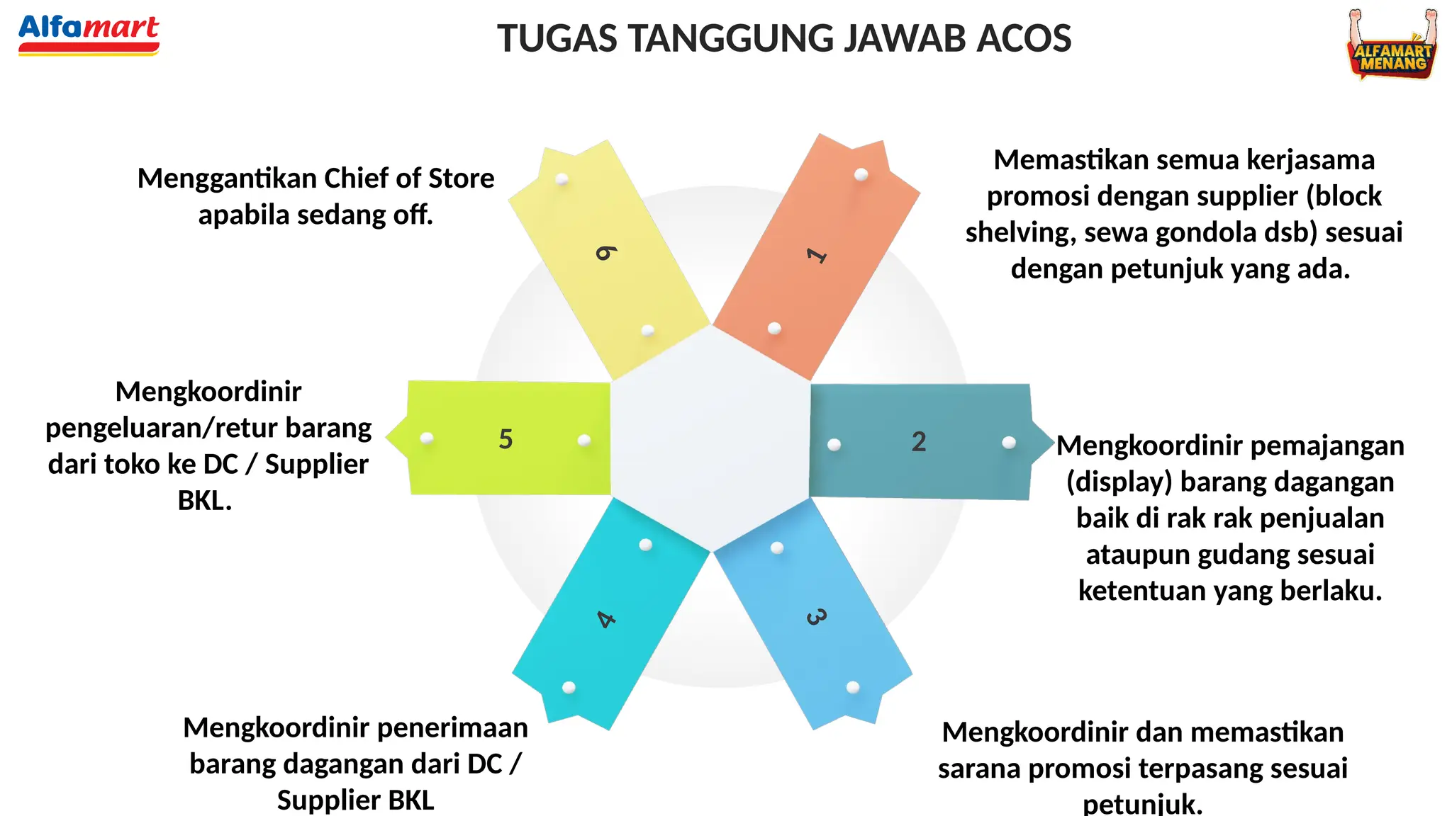 PPT CONTOH KONSEP IP ACOS (BAGIAN1).pptx