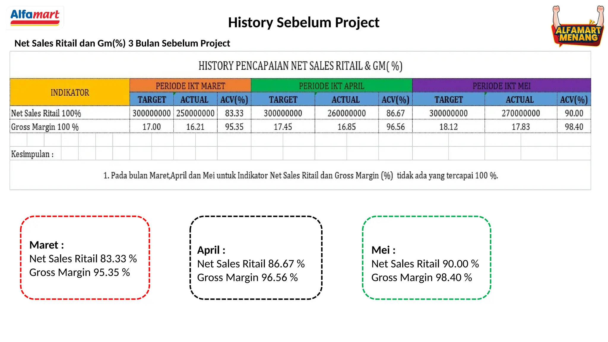 PPT CONTOH KONSEP IP ACOS (BAGIAN1).pptx