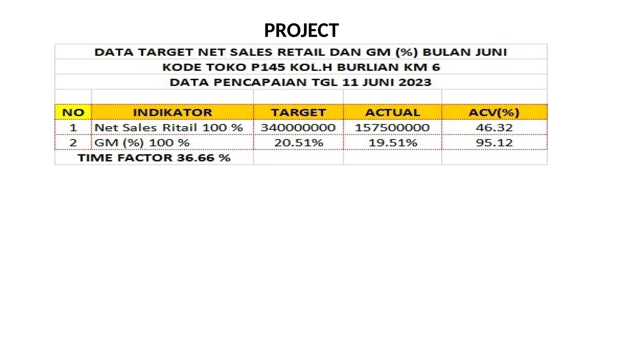 PPT CONTOH KONSEP IP ACOS (BAGIAN1).pptx