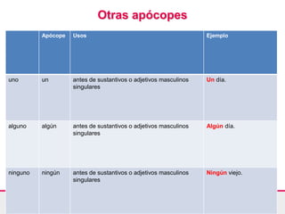 Ppt contracciones y_ap_copes | PPTX