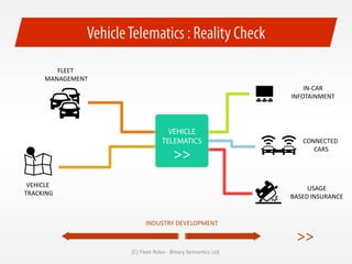 Vehicle Telematics Solutions | PDF | Technology & Computing