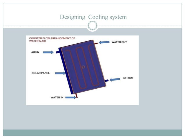 PPT cooling.pptx | Indoor Environmental Quality | Home & Garden