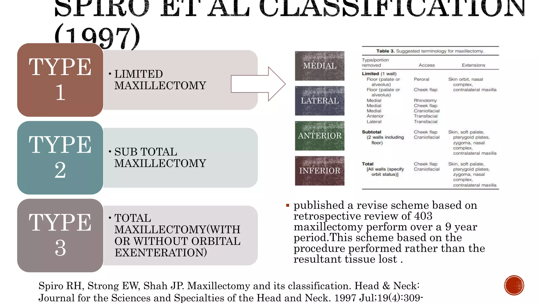 PROSTHODONTIC MANAGEMENT OF MAXILLECTOMY AND MANDIBULECTOMY PART 1 | PPTX